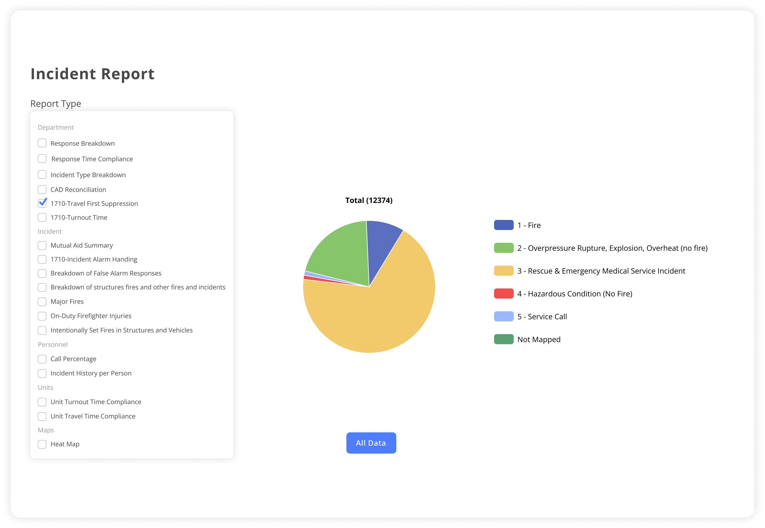 First Due | Fire Department Reporting Software | Data & Analytics
